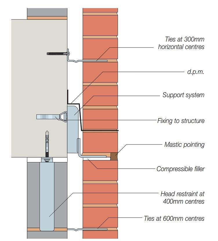 Design Considerations | Ancon (AU)