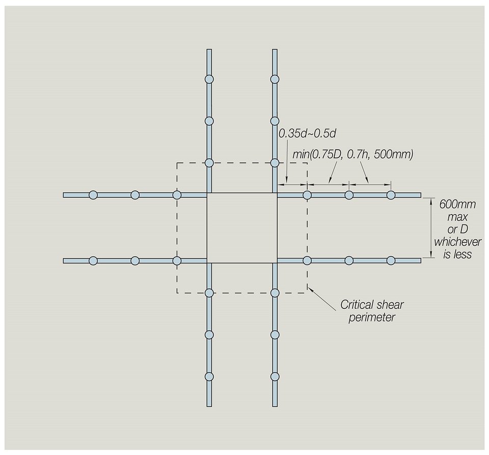 Design Information | Ancon (AU)