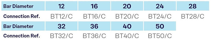 BT Couplers | Ancon (AU)