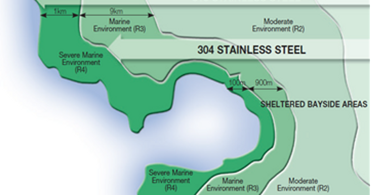 Durability Rating | Ancon (AU)